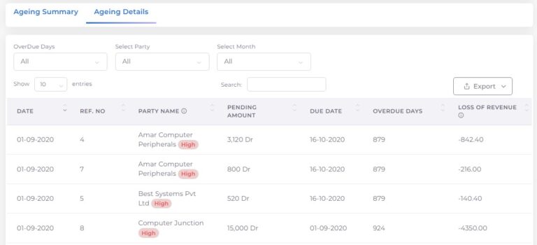 TallyGraphs Bills Receivable Dashboard For Tally.ERP 9