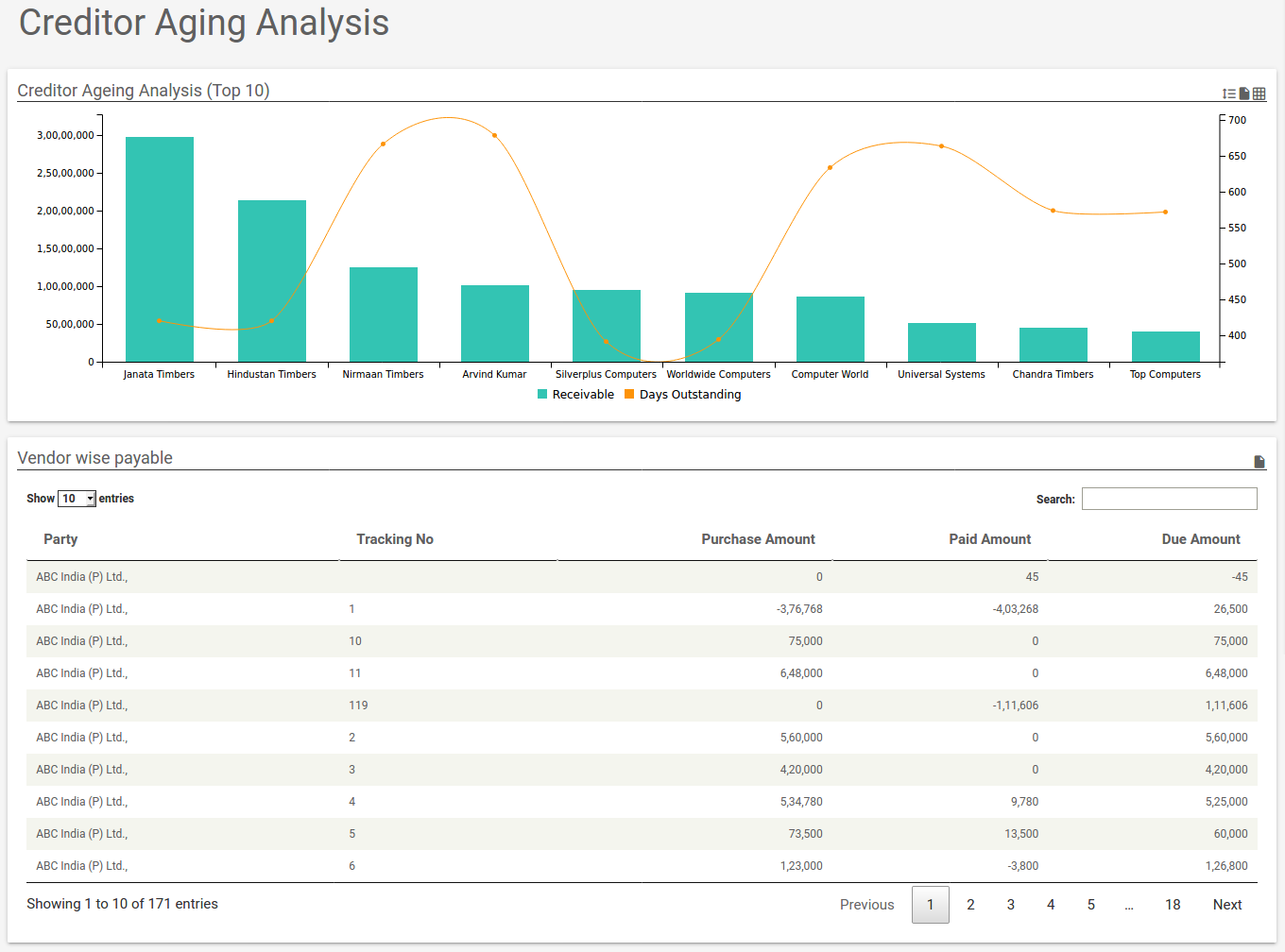 Tally ERP Creditor Aging Analysis - TallyGraphs