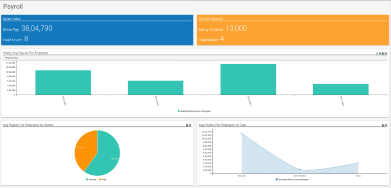 Dashboards - Payroll Analysis