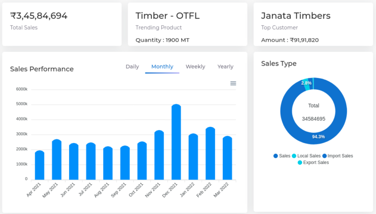 Tally Sales Dashboard On Your Mobile And Web | TallyGraphs