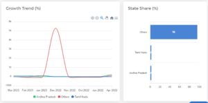 Sales By Region Dashboard - TallyGraphs