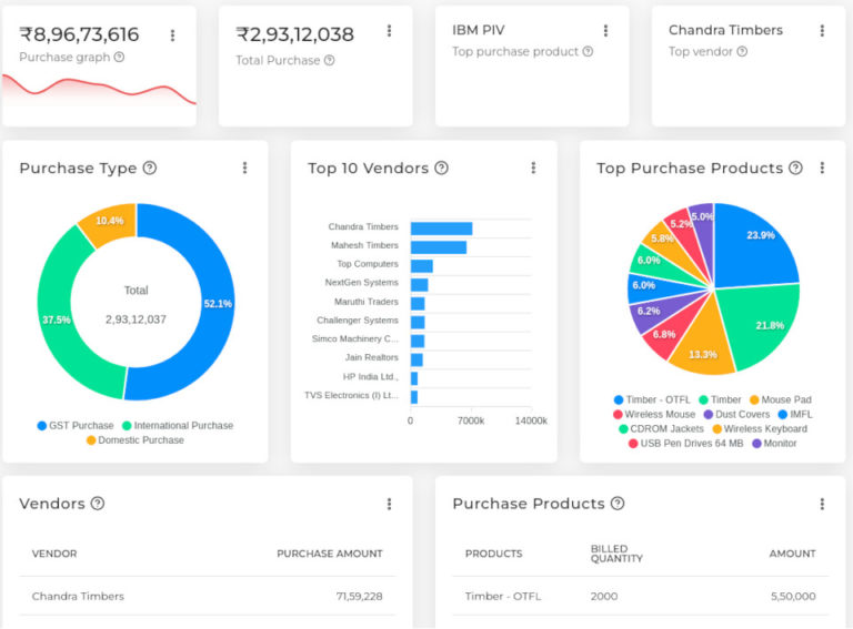 Version 8.3.1 (Purchase Graphs) - TallyGraphs