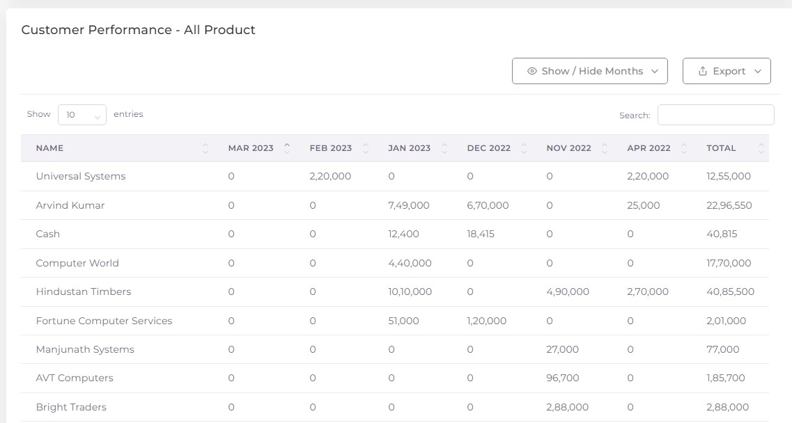 Product Performance Dashboard - TallyGraphs