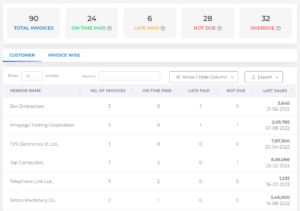 Track Tally Invoice And Get Paid Faster | TallyGraphs