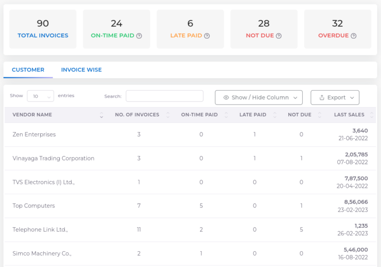 Version 8.3.7 (Invoice Performance) - TallyGraphs