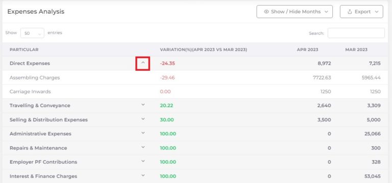Version 8.3.9 (Purchase Dashboard) - TallyGraphs