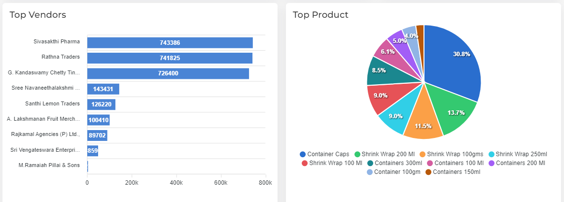Purchase Dashboard - TallyGraphs